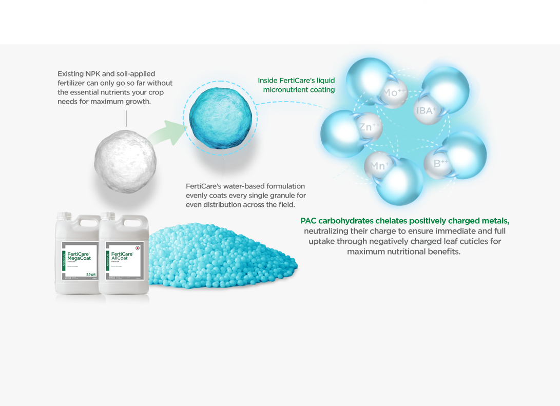 FertiCare Line – NutriAg
