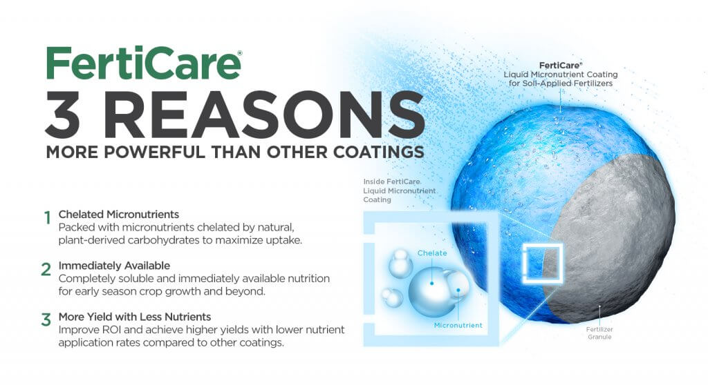 Ferticare – NutriAg