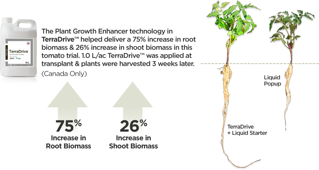 Terra Line Canada – Nutriag