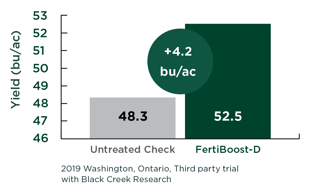 FertiBoost-D USA – NutriAg