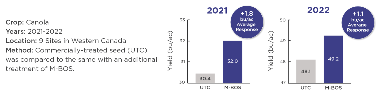 M-BOS-Canada – NutriAg