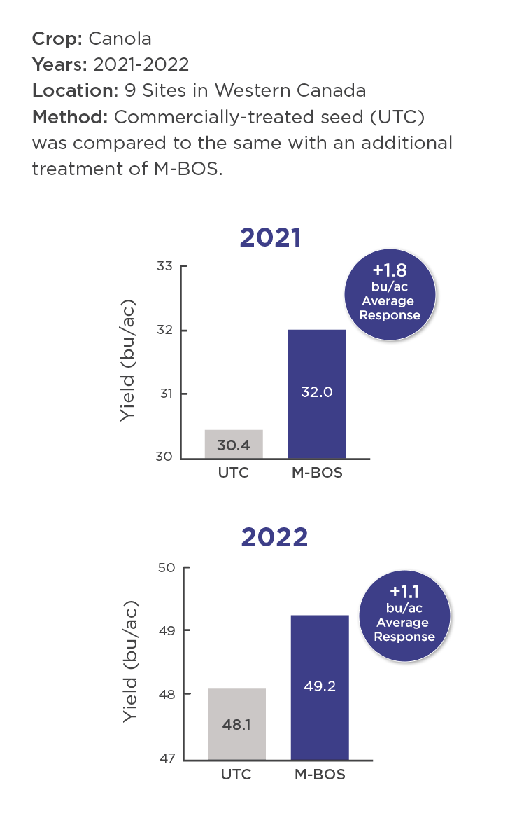 M-BOS-Canada – NutriAg