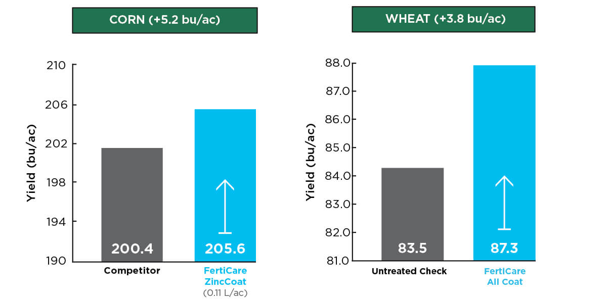Ferticare-canada-landing-page – NutriAg