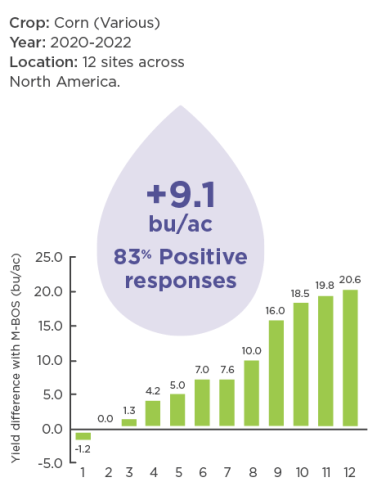 M-BOS-Canada – NutriAg