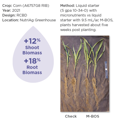 M-BOS-Canada – NutriAg