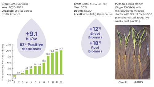 M-BOS-Canada – NutriAg