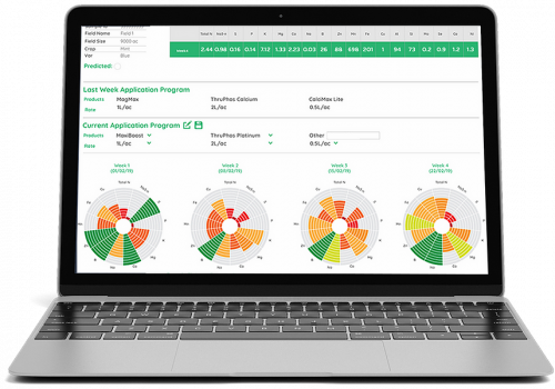 Technology Canada – NutriAg