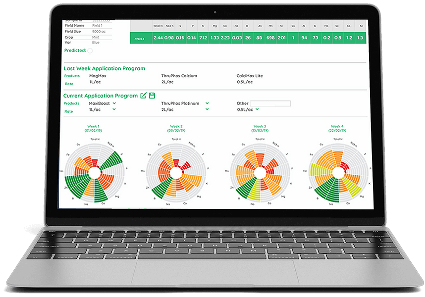 Technology Canada – NutriAg