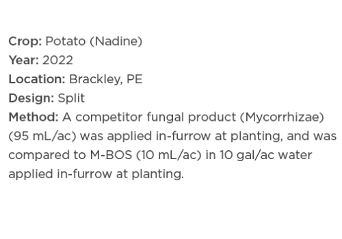 M-BOS-Canada – Nutriag