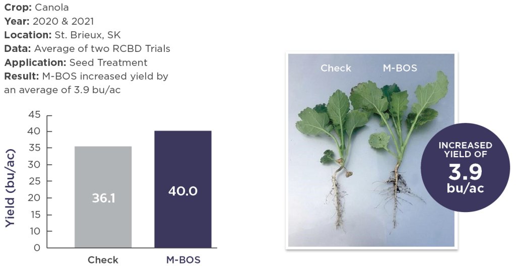 M-BOS-Canada – NutriAg