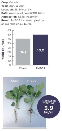 M-BOS-Canada – Nutriag